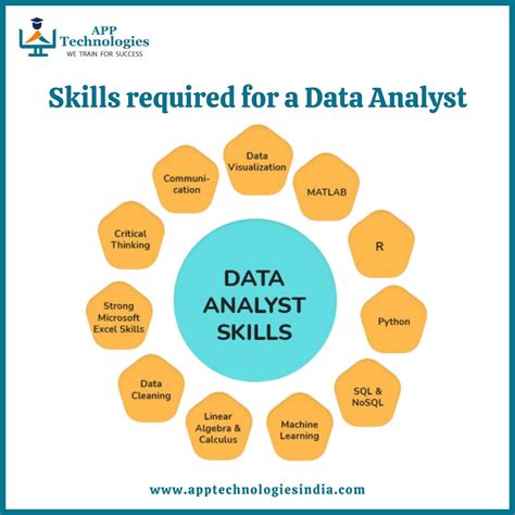 app technologies pune on linkedin digital fyp codes sql api