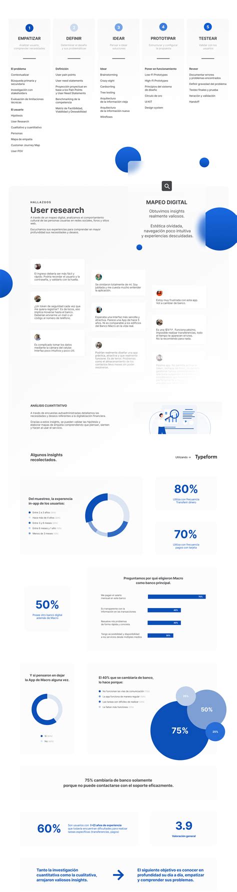 Macro Bank APP UX UI On Behance