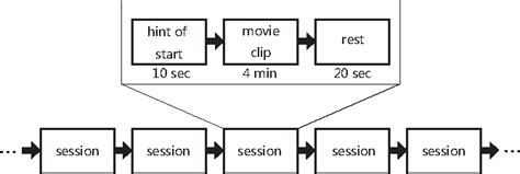 Figure 3 From Differential Entropy Feature For Eeg Based Emotion Classification Semantic Scholar