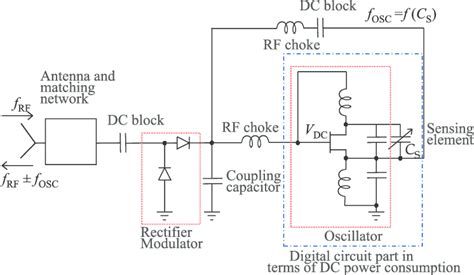 Simplified Rf Circuit Of The Sensor Download Scientific Diagram