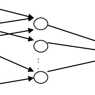Feed Forward Neural Network Download Scientific Diagram