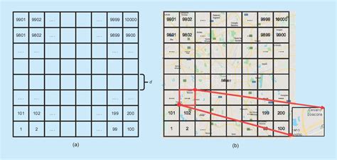 Figure 2 From Semi Supervised Learning Based Big Data Driven Anomaly