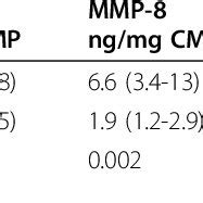 Definition Of The CMP Dist Ultrasonography Showing The CMP In The Download Scientific Diagram