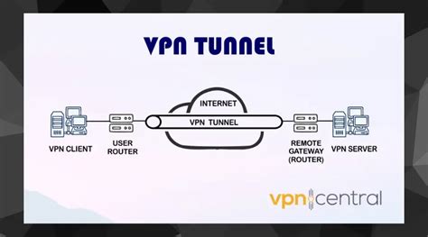 Vpn Vs Remote Desktop Speed Comparison And Use Cases