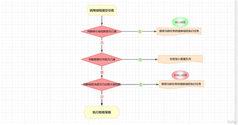 万字详解 java线程池分析实战与利弊详解 java线程池实战 csdn博客