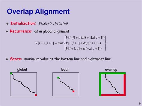 Ppt Sequence Alignment Tutorial 2 Powerpoint Presentation Free