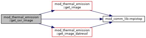 mpi amrvac mod thermal emission module reference