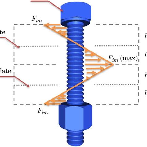 Regression Analysis Graph Download Scientific Diagram