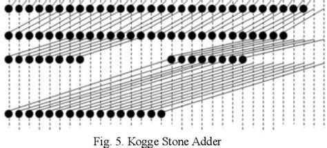 Figure From Design Of Four Point Radix FFT Structure On Xilinx Semantic Scholar