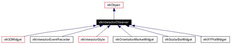 vtk vtkinteractorobserver class reference
