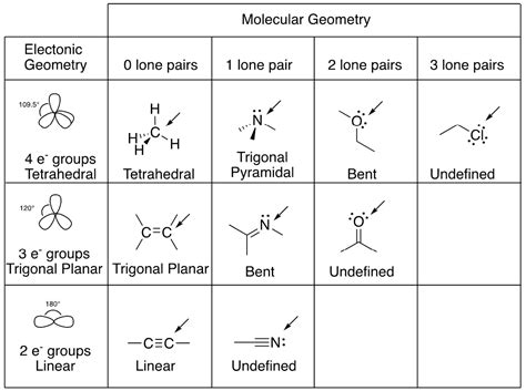 12 Background Chemistry Libretexts