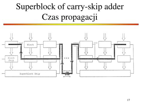 ppt hardware implementation of algorithms adders powerpoint