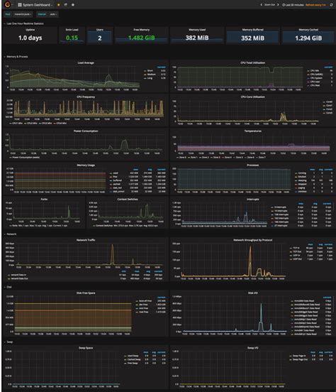 Maverick Mavlinkdataflash Web Log Analysisgraphing Blog Ardupilot Discourse