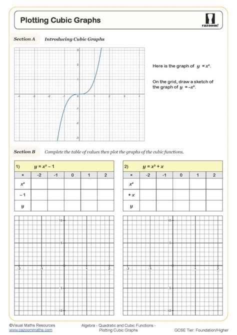 Plotting Cubic Graphs Worksheet Cazoom Maths Worksheets