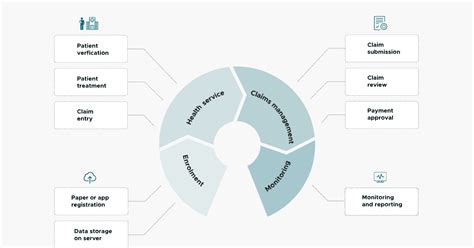 Openimis United Nations Development Programme