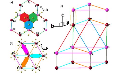Fig S1 A The Honeycomb Lattice Formed By The Coupling Jh B The