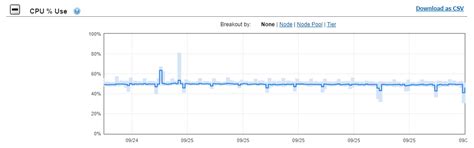 Powerscale A3000 Sizing Guide—dell Emc Storage With The Avigilon Control Center System Dell