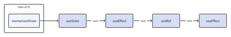 Understanding React Part 4 Decoding Reacts Handling Of Function