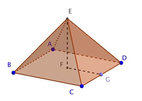 32 Non Right Angled Trigonometry