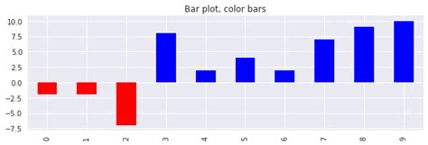Bar Plot Scikit No Tears Documentation