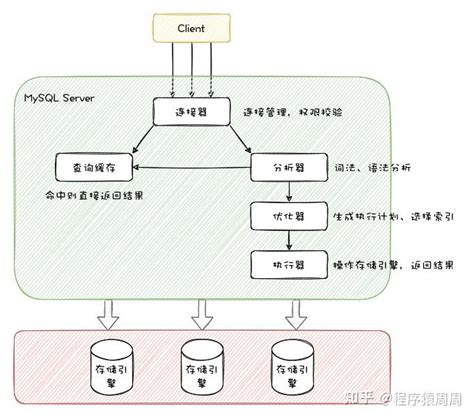 一文整理常见面试题——mysql数据库篇（2022最新） 知乎
