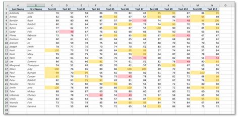 Excel Conditional Formatting Highlight Cell Rules Windsong Training