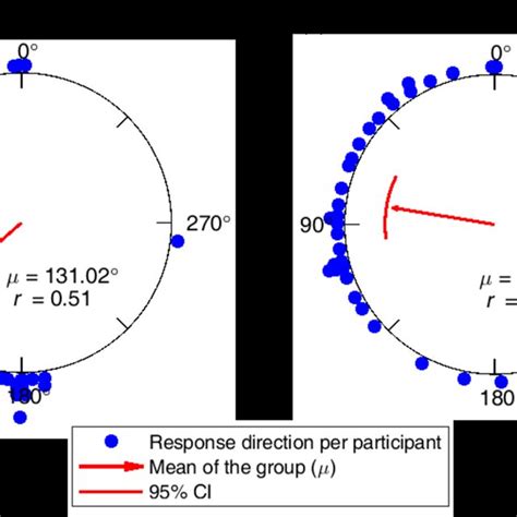 Response Heading Directions In The Relative Heading Judgment Task Of Download Scientific