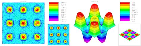Elliptic Variational Inequality On The Left Is An Plot Of The Element