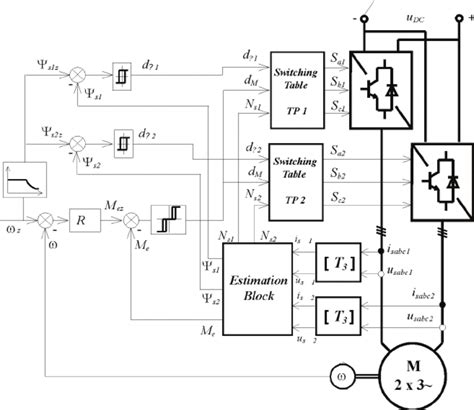 the scheme of dtc control of dsim with individual stator fluxes control