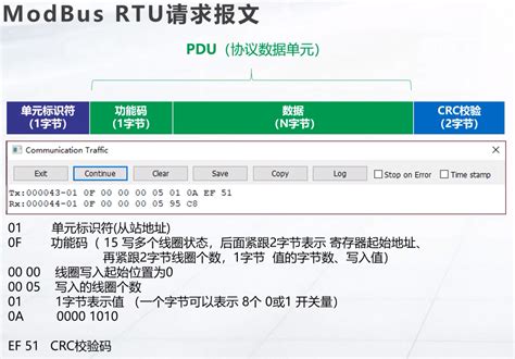 02 Modbus的功能码与报文详解 野码 博客园