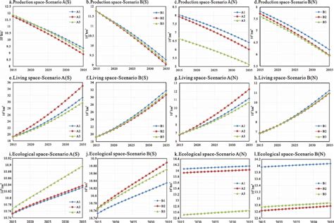 Suitability Grade Area Evolution Of The Production Living Ecological Download Scientific