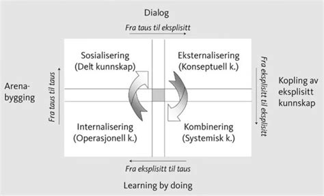 Taus og uttalt kunnskap - FIKS - Forskning, innovasjon og kompetanseutvikling i skolen