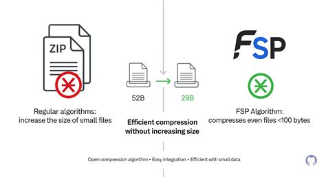 compression-technique · GitHub Topics · GitHub