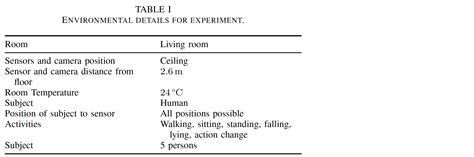 Ieeeconf My Table Is Not Fitting In IEEE Conference Format How To Make It Fit In TeX