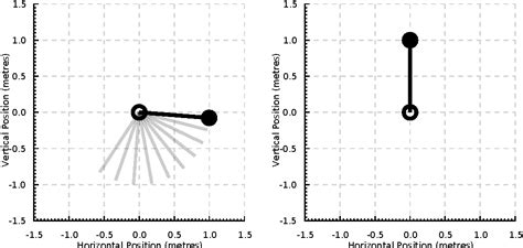 Figure 2 1 From Efficient Stochastic Control With Kullback Leibler