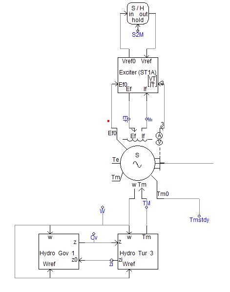 pscad emtdc model of kukuleganga unit 1 download scientific diagram