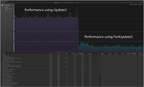 Released Fast Update Improve Unity Update Function Performance