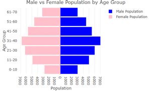 Mirror Bar Plot With Plotly In R GeeksforGeeks