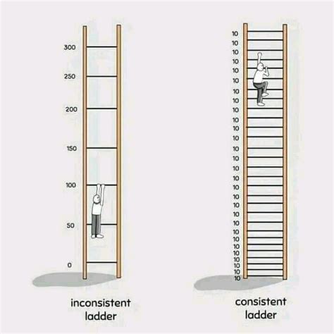 If You Lack Discipline Read This 1 Define A Clear Goal Without A