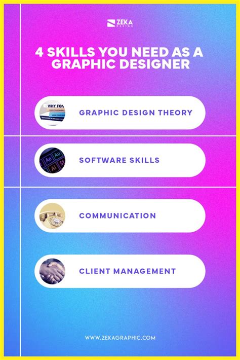How To Become A Graphic Designer Zeka Design