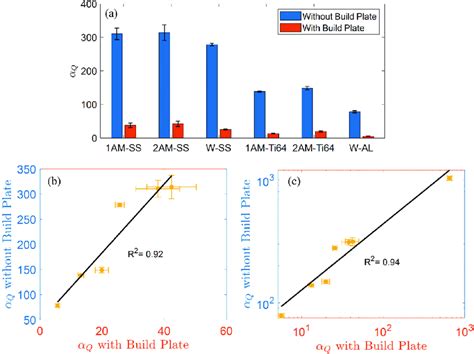 A The Measured Hysteretic Nonlinearity Parameters α Q For Am And