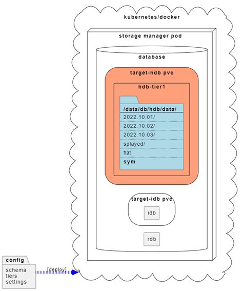 Overview Kdb Products