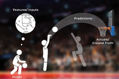 What Is Pr Auc Arize Ai