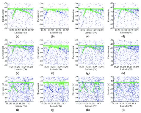comparison of different methods for extracting bathymetric photons
