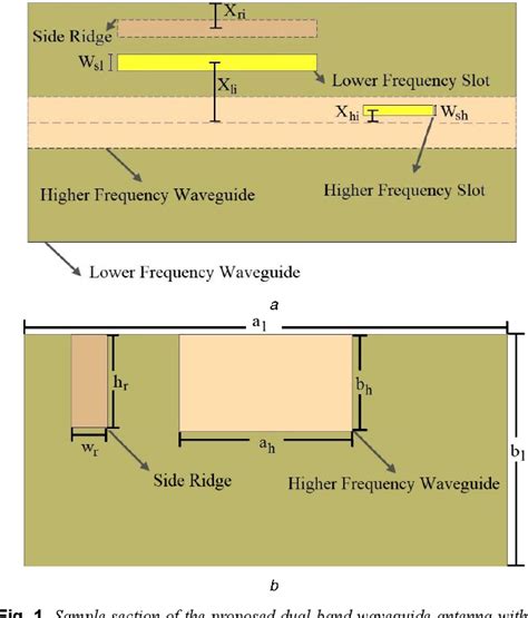 Figure From Dualband Ridged Tapered Waveguide Slot Array Antenna With Crosspolarisation