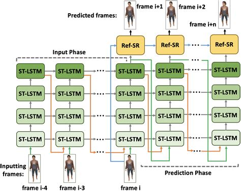 ZGaming Zero Latency Cloud Gaming By Image Prediction