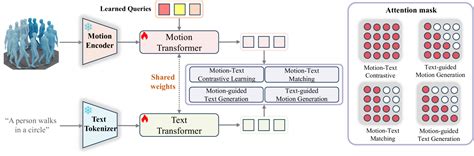 Mlp Motion Label Prior For Temporal Sentence Localization In Untrimmed 3d Human Motions Ai