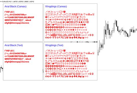 How To Hide Text In A Trading Terminal Expert Advisors And Automated Trading Mql5