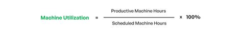 Machine Utilization Everything You Need To Know Evocon
