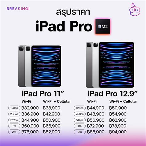 Ipad Pro M2 Specs - Jemmy Korney